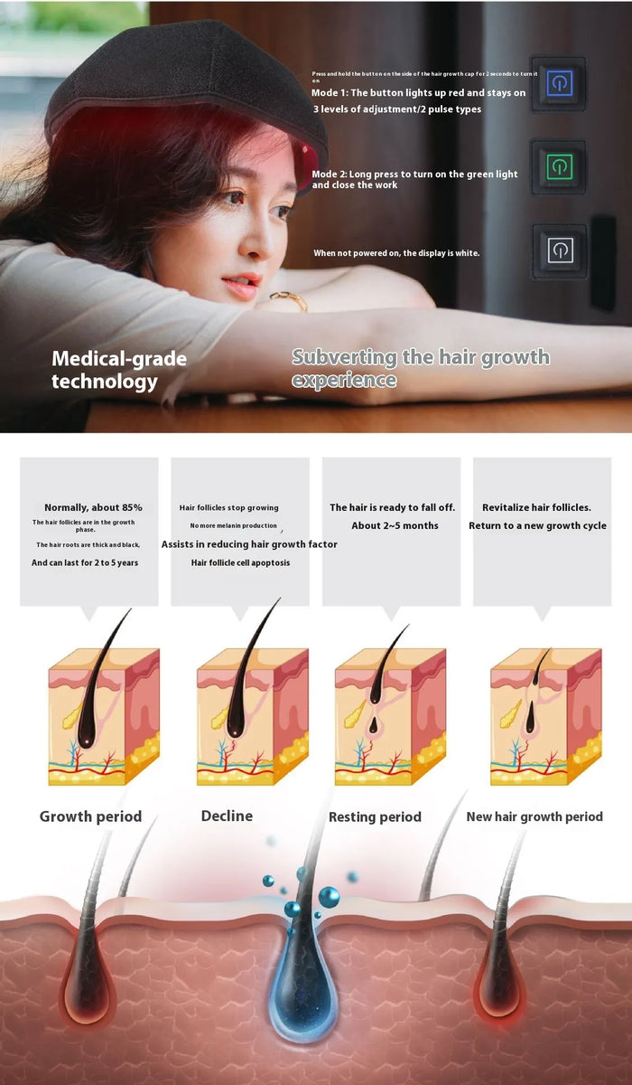 Infrared Hair Growth Cap – TerdCart